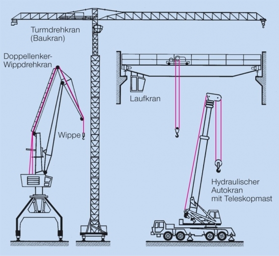 Kran aus dem Lexikon | wissen.de