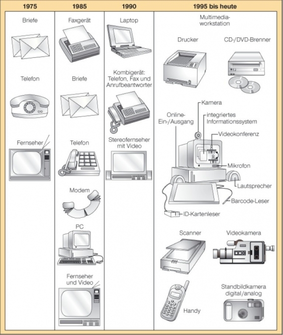 Massenmedien aus dem Lexikon | wissen.de