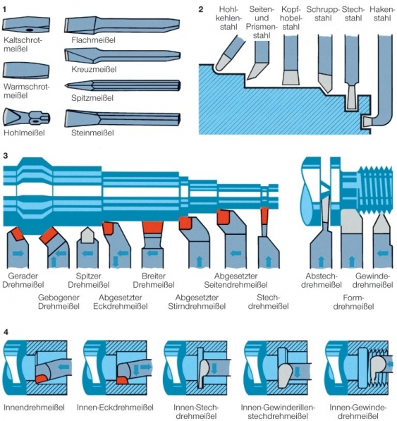 Meißel aus dem Lexikon | wissen.de