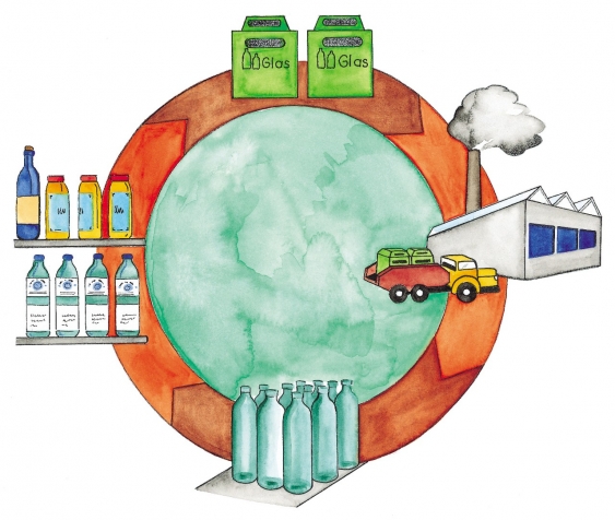 Recycling aus dem Lexikon | wissen.de