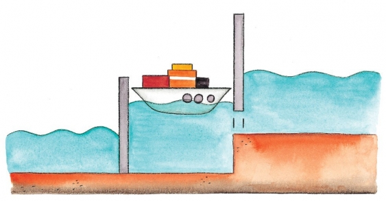 Schleuse aus dem Lexikon | wissen.de