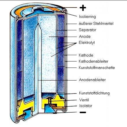 Batterie (Technik) aus dem Lexikon | wissen.de