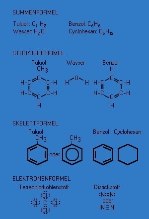 chemische Formeln aus dem Lexikon | wissen.de