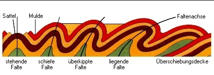 Gebirge (Geographie) aus dem Lexikon | wissen.de