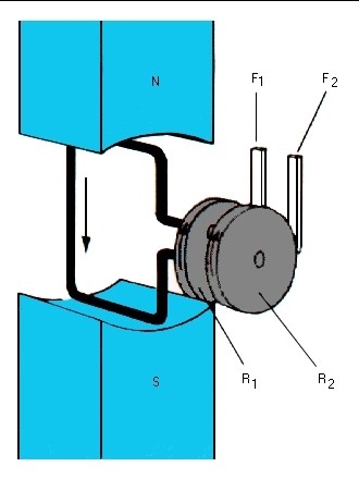 Generator (Elektrotechnik) aus dem Lexikon | wissen.de