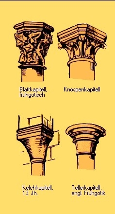 Kapitell aus dem Lexikon | wissen.de