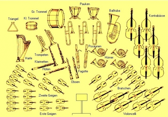 Orchester aus dem Lexikon | wissen.de