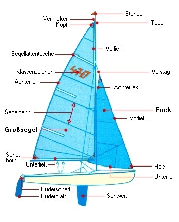 Segelboot aus dem Lexikon | wissen.de
