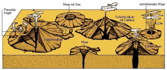 Vulkan (Geologie) aus dem Lexikon | wissen.de