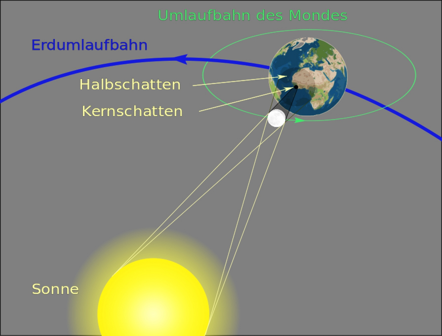 Partielle Sonnenfinsternis – Wenn die Sonne zur Sichel wird | wissen.de
