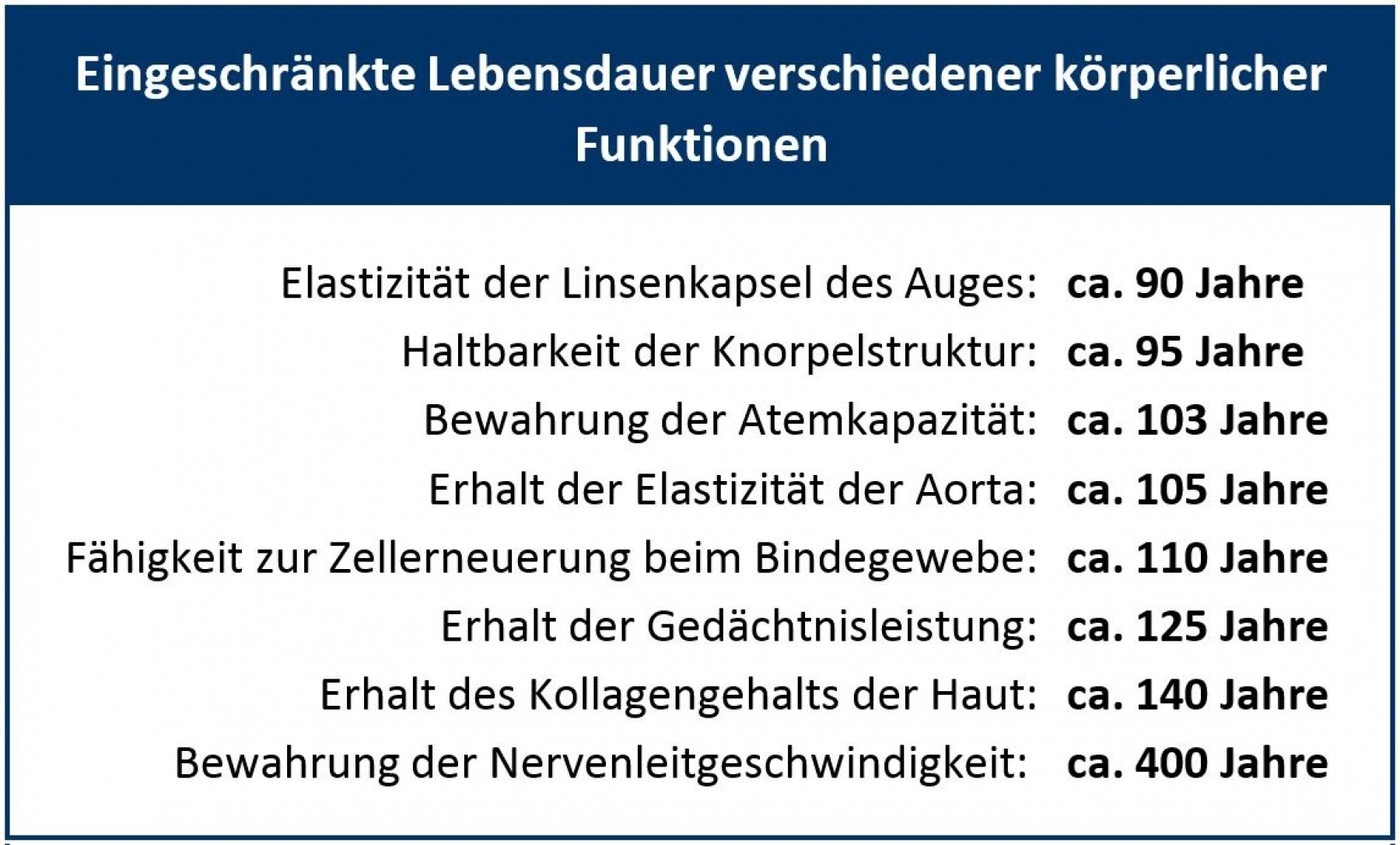 Alt werden – so verändert sich unser Körper | wissen.de