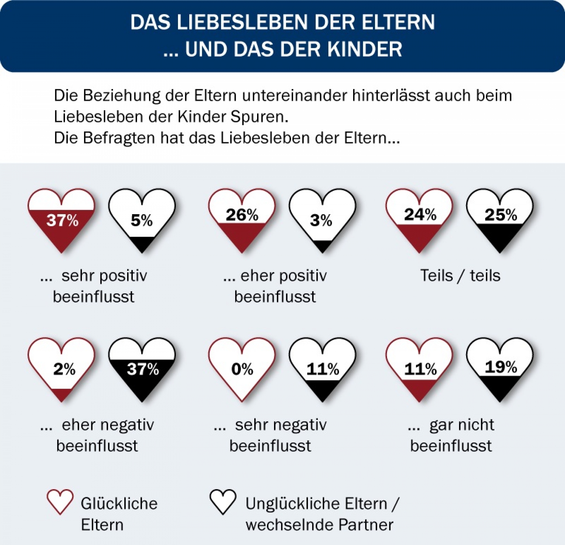 Eltern als Vorbilder – Lebensweg der Kinder nachhaltig prägen | wissen.de