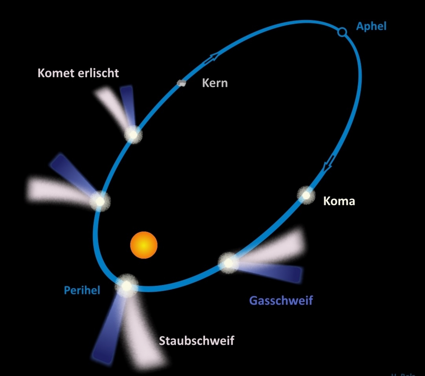 Warum sind Kometen manchmal grün? | wissen.de