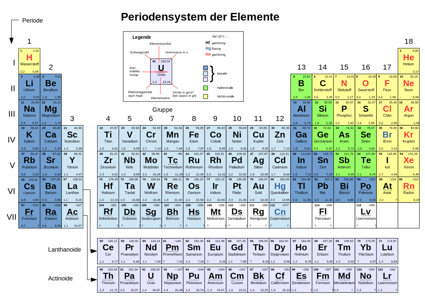Wie vor 150 Jahren das Periodensystem der Elemente entstand | wissen.de