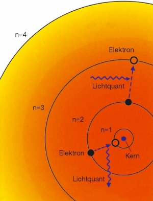 Atom aus dem Lexikon | wissen.de