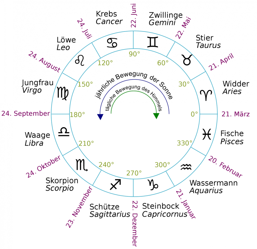 Gibt es ein 13. Sternzeichen? | wissen.de